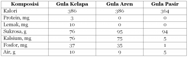 “GOOD MANUFACTURING PRACTICES [GMP]” GULA SEMUT UNTUK ALTERNATIF BAHAN ...