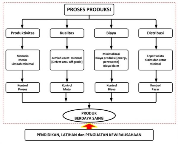 Contoh Layout Proses Produksi Kopi Luwak Harga Dollar - vrogue.co