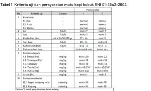 JABARAN KRITERIA MUTU SNI KOPI BUBUK - Coffee & Cacao Training Center